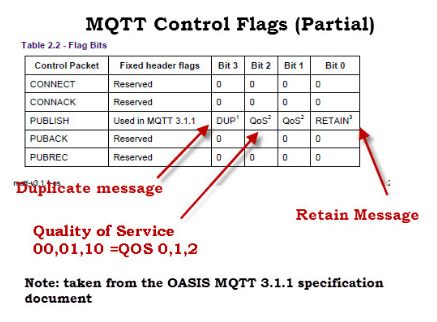 【MQTT学习笔记四】MQTT报文结构-CSDN博客