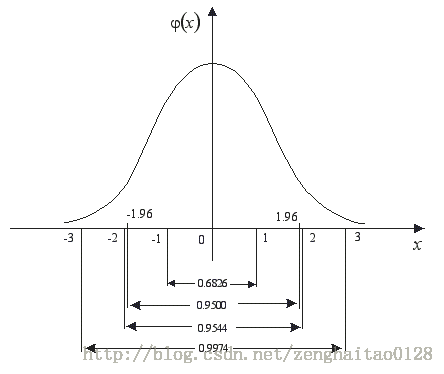 【Numpy】关于np.random.rand（）函数_numpy.random.rand()-CSDN博客