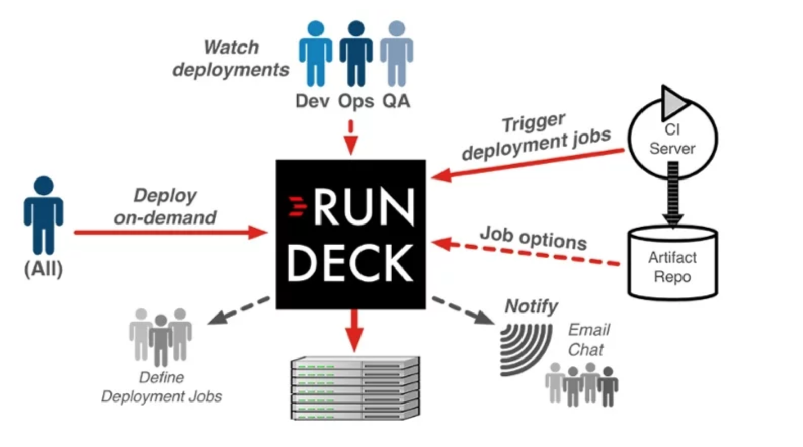 Rundeck基础：1：概要介绍-CSDN博客