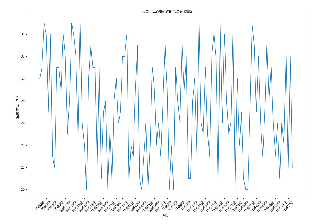Matplotlib中文显示异常解决方案_name 'fontproperties' is not defined-CSDN博客