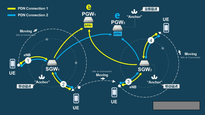 NB-IOT相关的术语 SGW、PGW、LTE、RRC、E-UTRAN、EPC_pgw sgw-CSDN博客