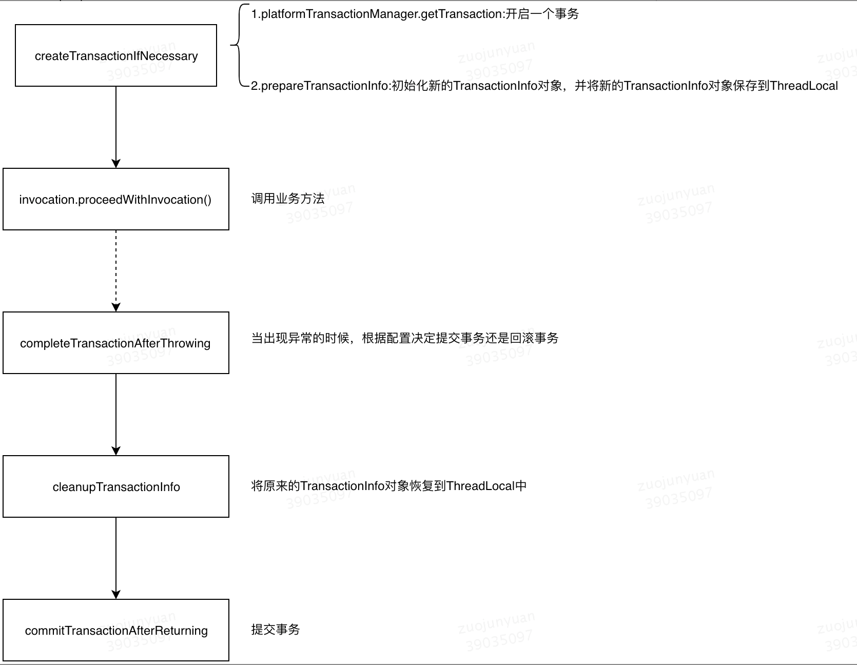 Spring-tx模块分析_spring tx-CSDN博客
