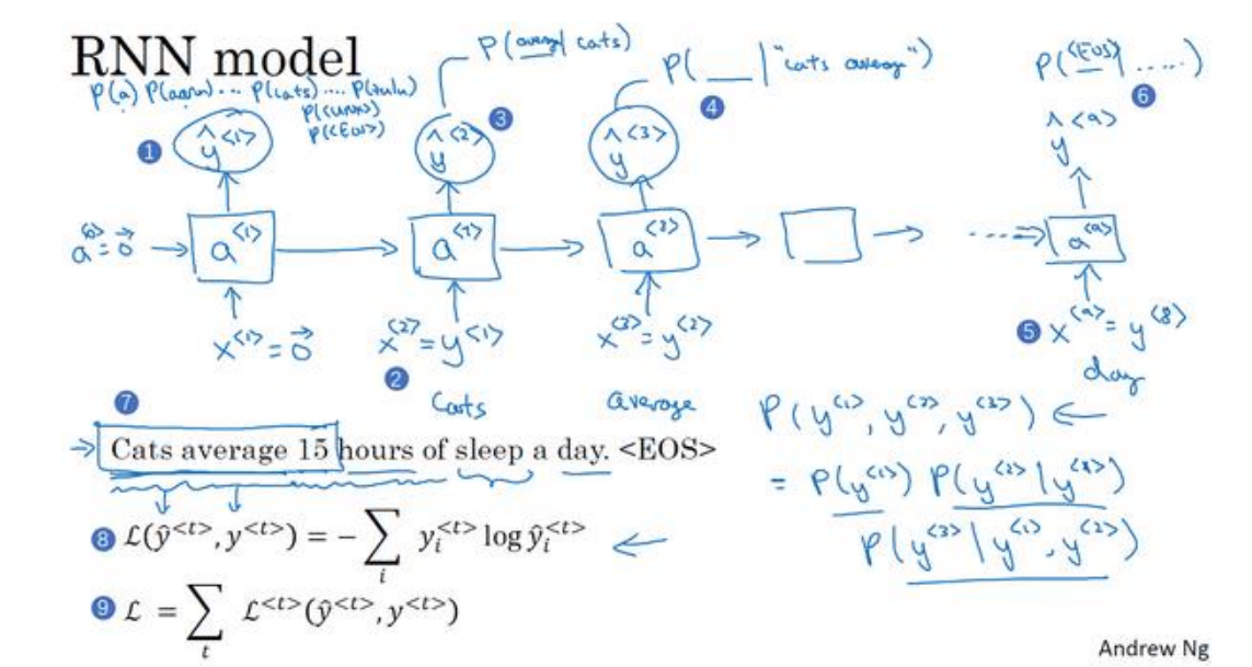 序列模型(Sequence Models)-CSDN博客