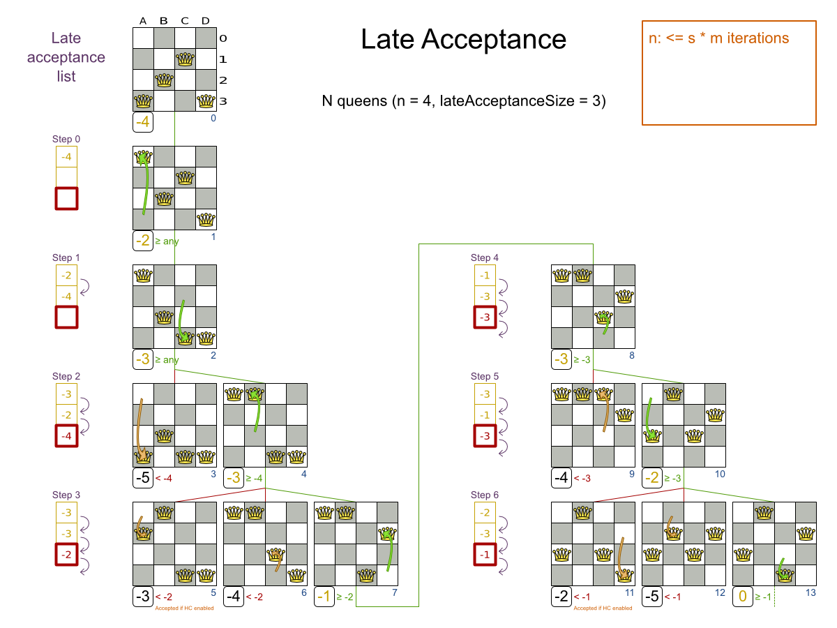 OptaPlanner内部优化算法_optaplanner算法调优参数介绍-CSDN博客