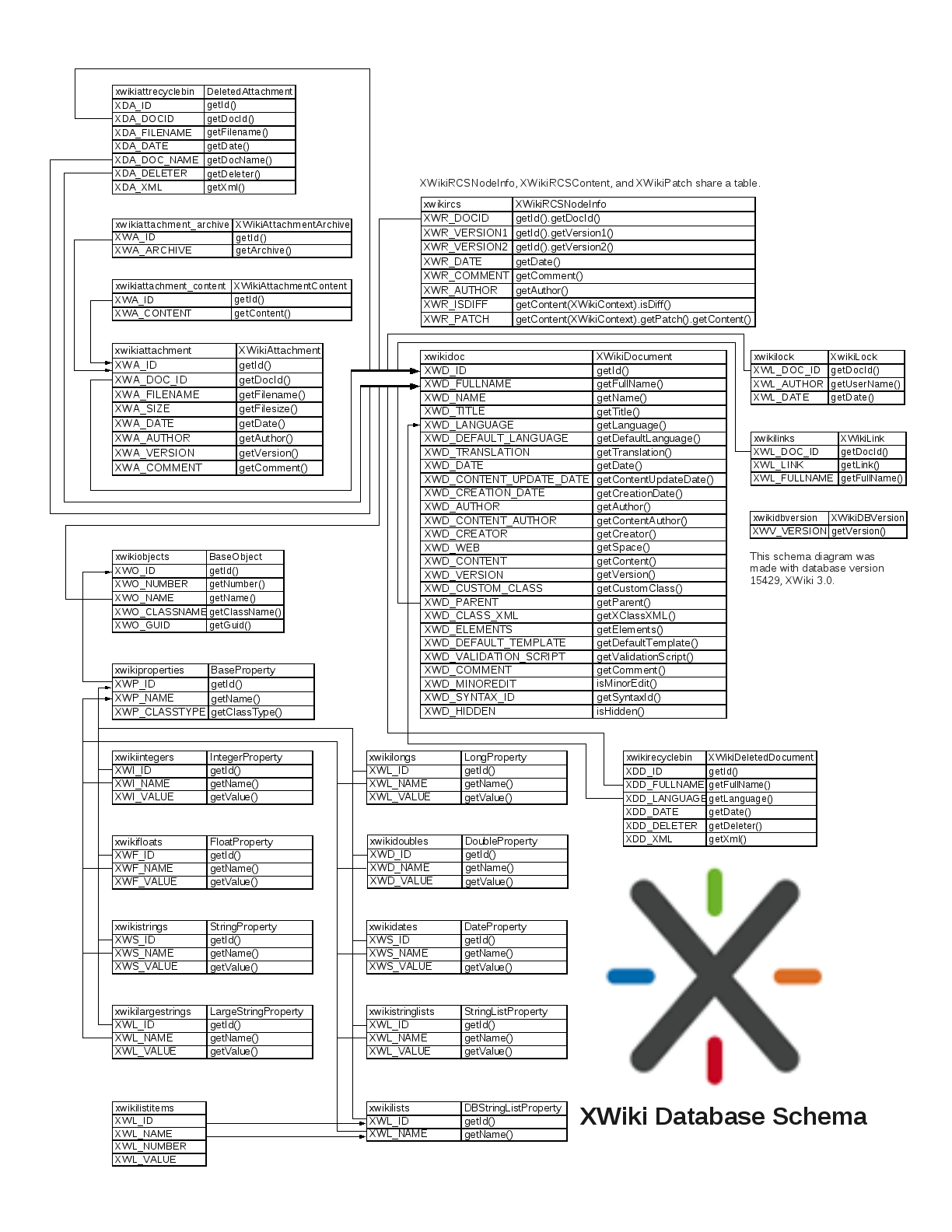 xwiki数据库介绍_xwiki用户表-CSDN博客