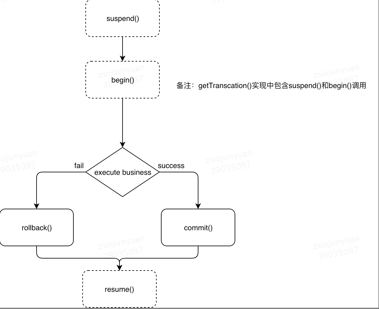 Spring-tx模块分析_spring tx-CSDN博客