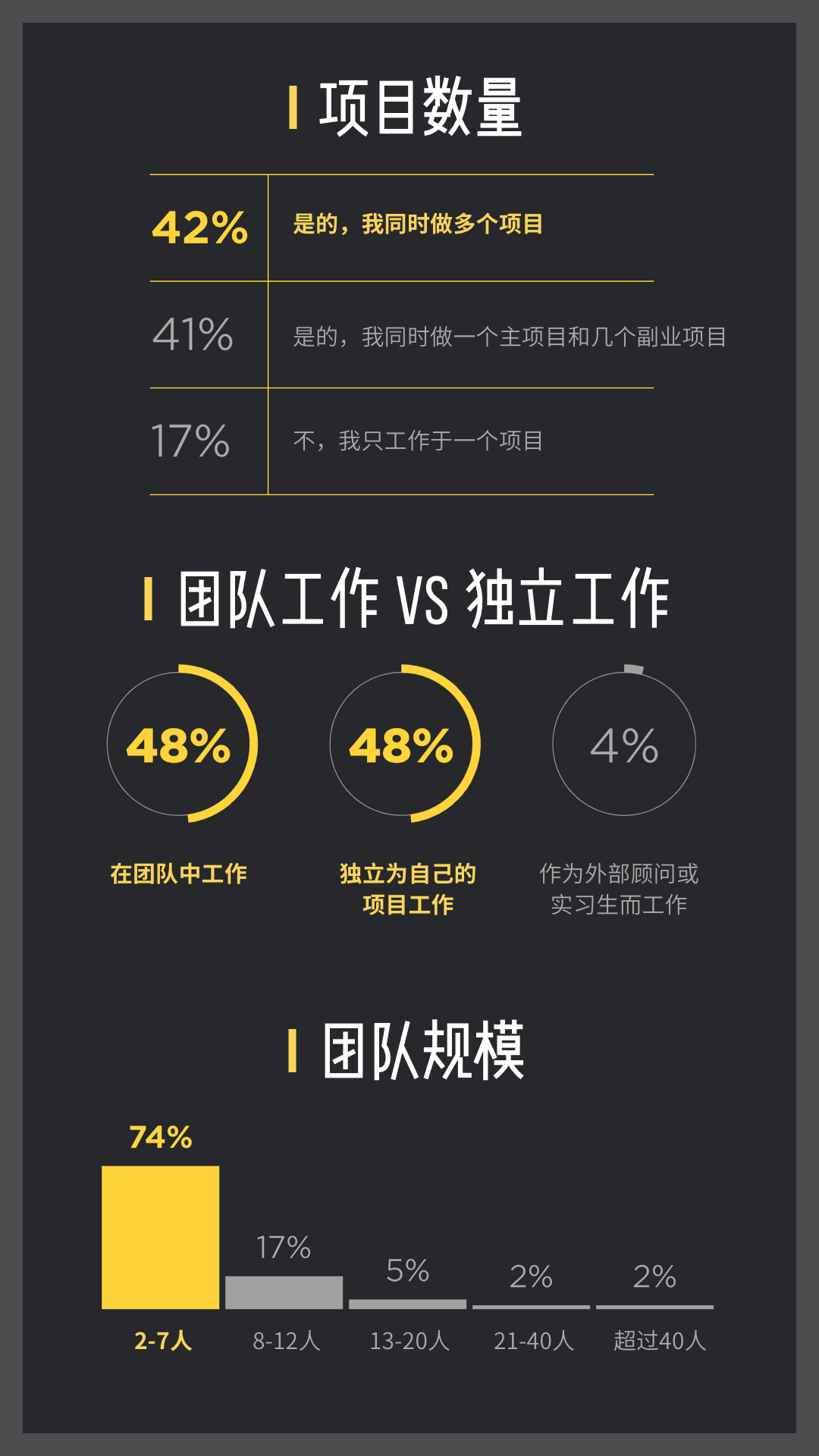 关于Python的趋势都在这了， Python官方年度报告中文版_python developers survey 2022-CSDN博客