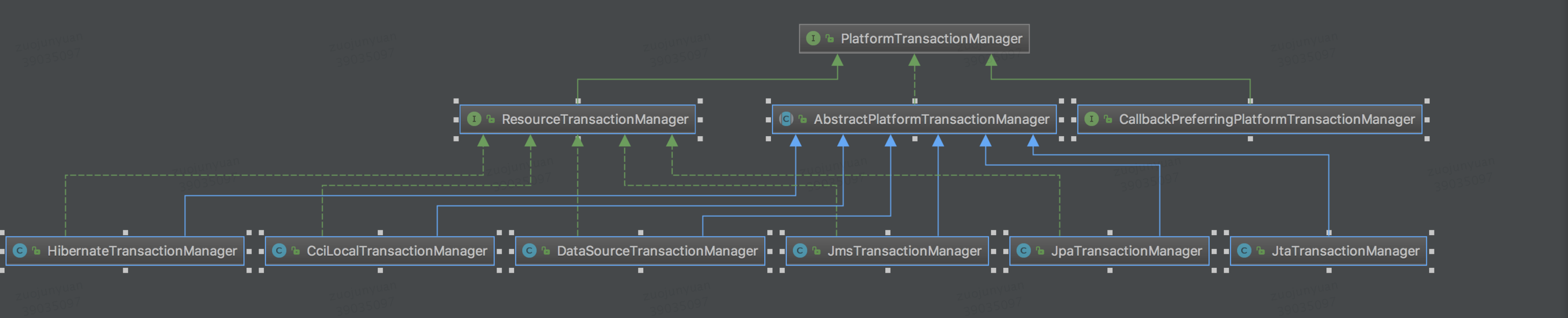 Spring-tx模块分析_spring tx-CSDN博客
