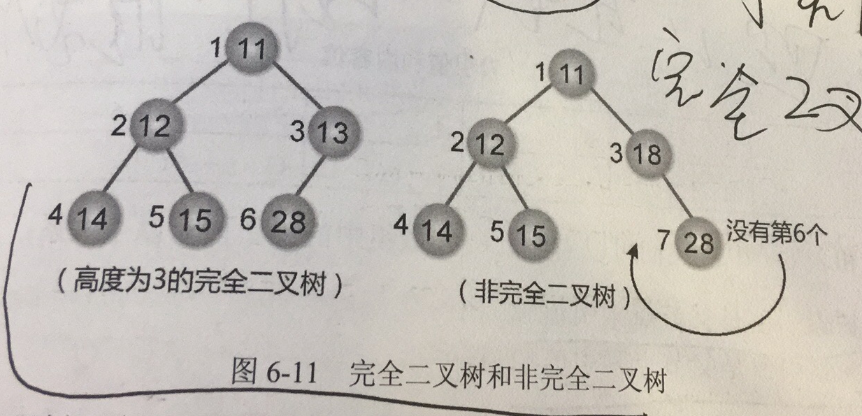 Python数据结构之树形结构风云路上想改名的博客 Csdn博客python 树状结构 