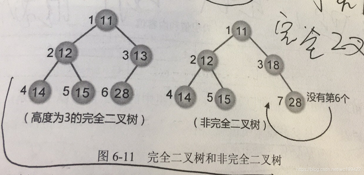 Python数据结构之树形结构风云路上想改名的博客 Csdn博客python 树状结构