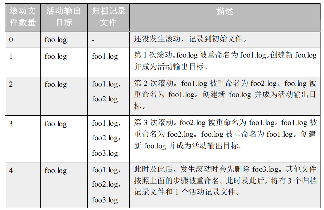logback 配置详解_logback level-CSDN博客