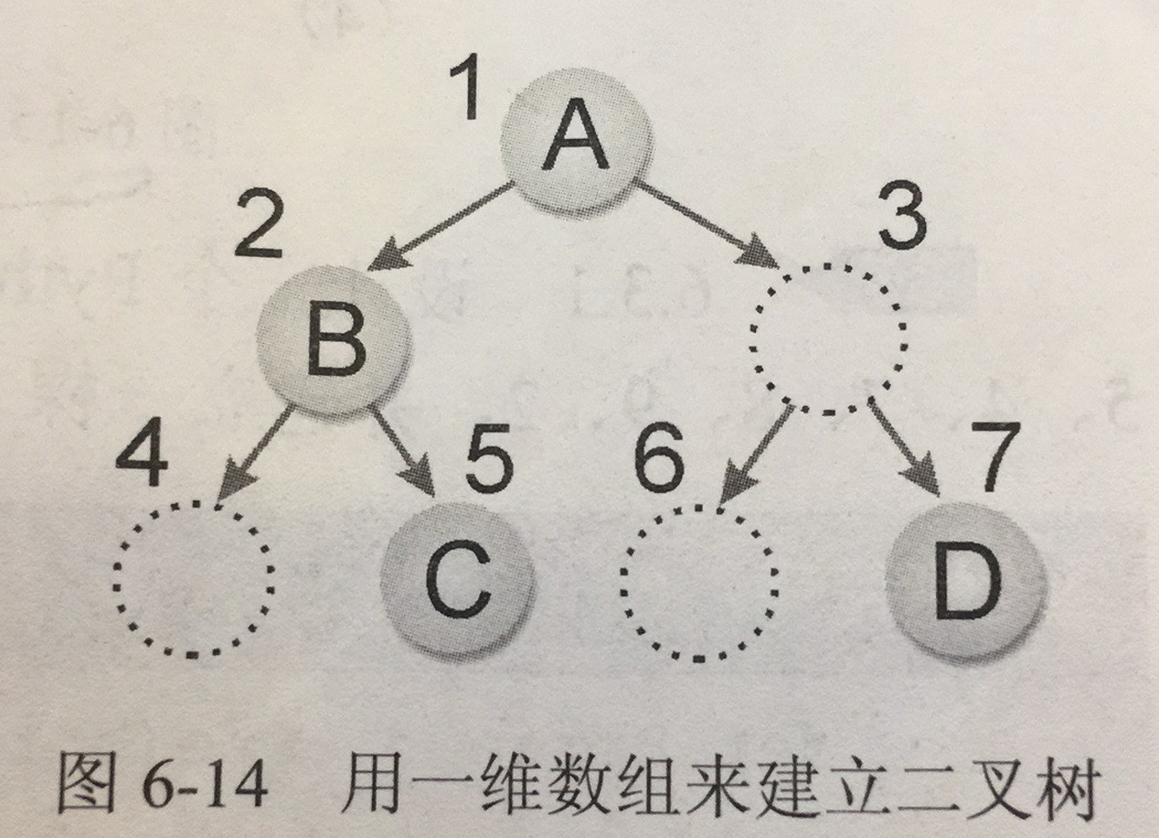 Python数据结构之树形结构风云路上想改名的博客 Csdn博客python 树状结构 
