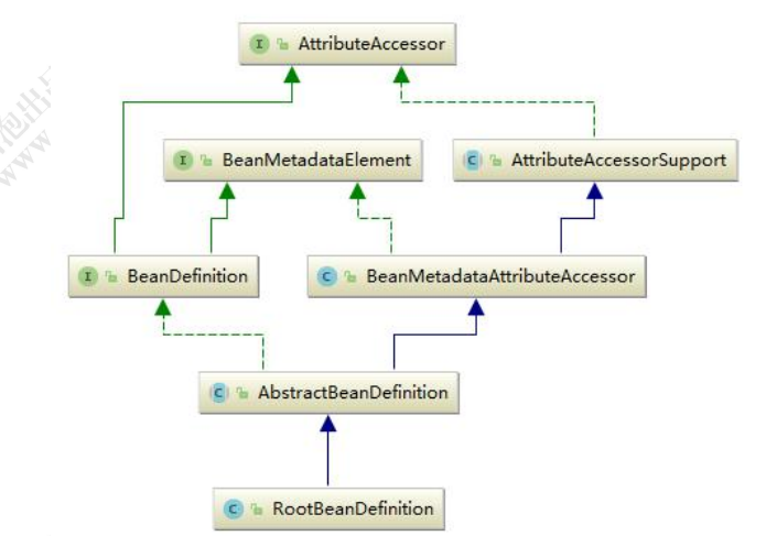 Spring 核心容器类图_Ginny_2019的博客-CSDN博客