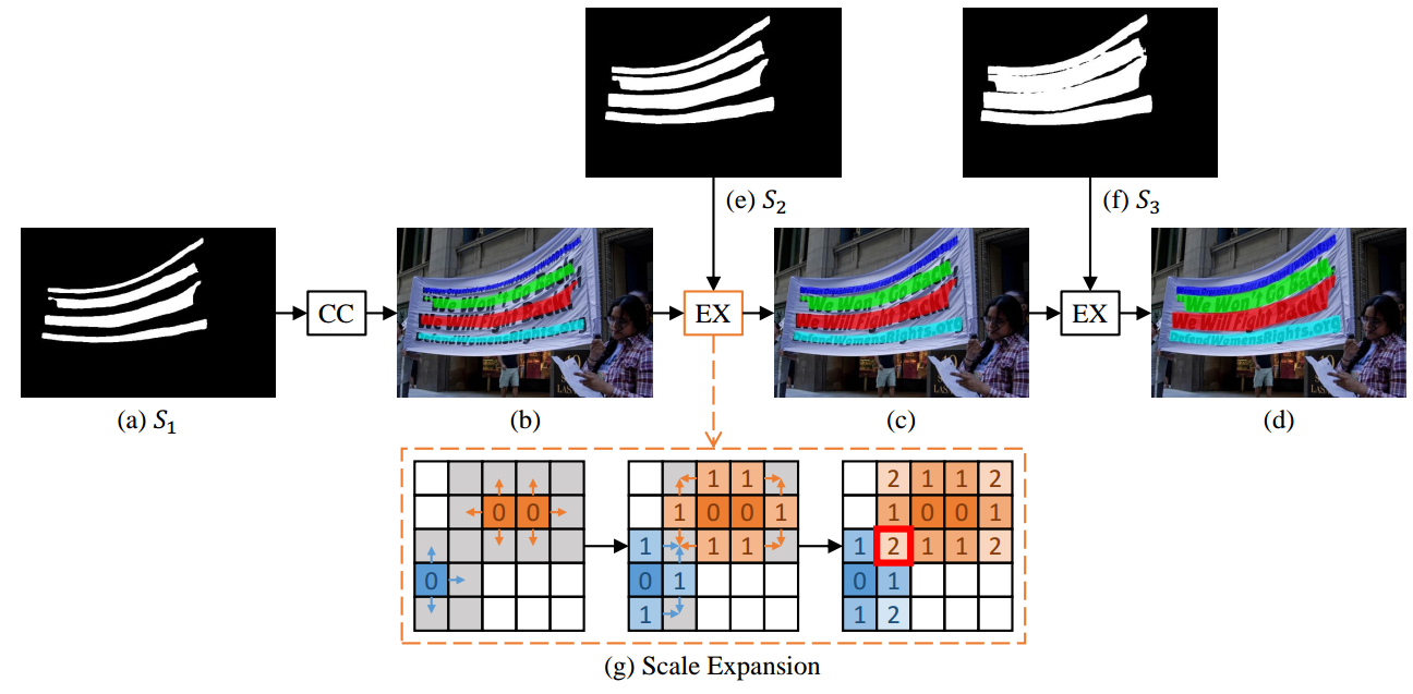 PPTs_vatti clipping algorithm (-CSDN博客