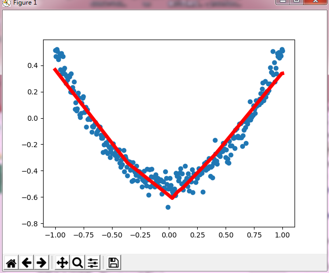 tensorflow学习（2）_run(train_step,feed_dict={xs:x_data,ys:y_data})-CSDN博客
