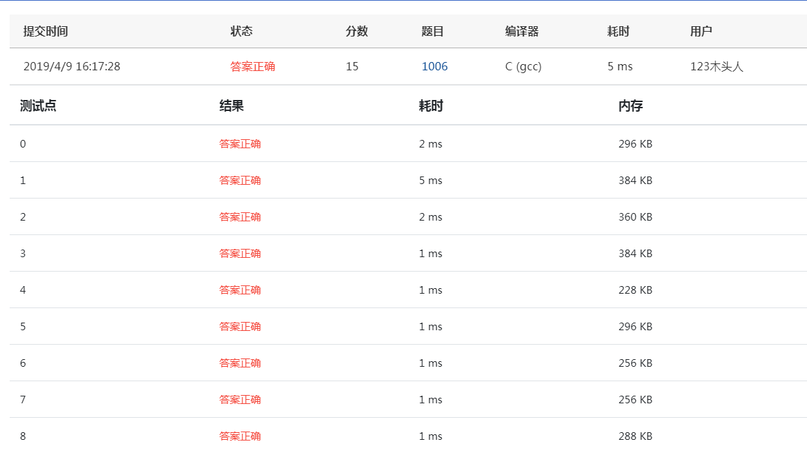 Pat乙级 1006 换个格式输出整数 Csdn博客 