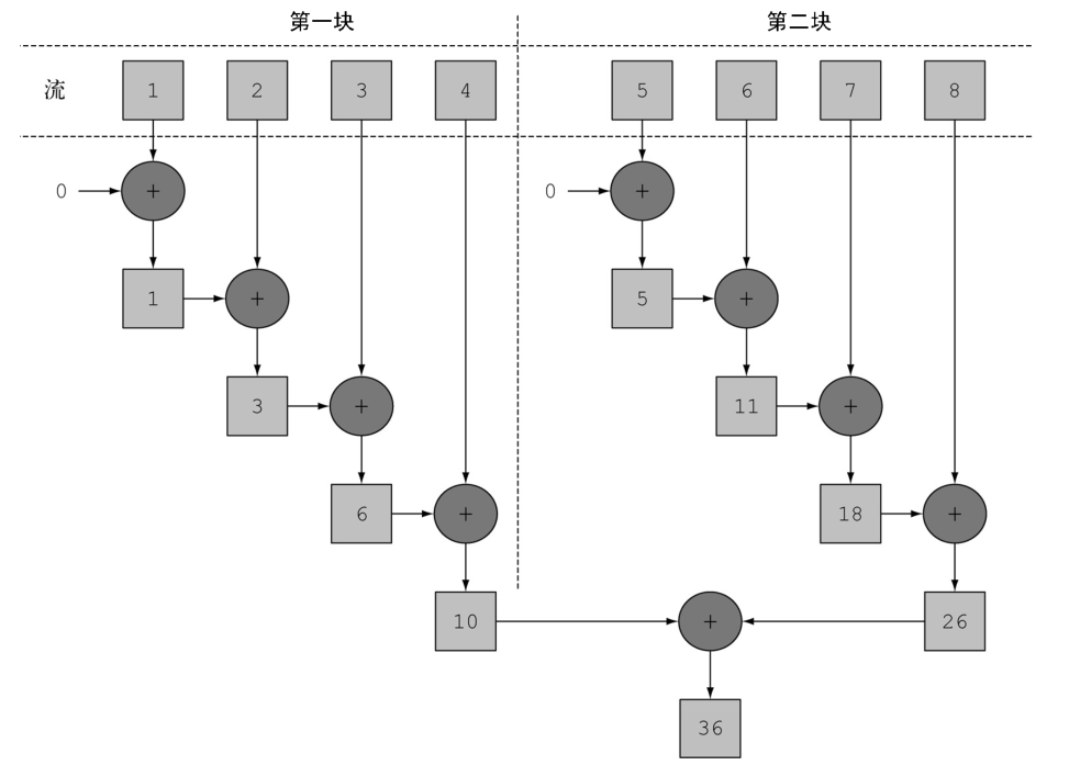 JDK1.8-Stream中常用的API（流操作）_jdk1.8 stream常用api-CSDN博客