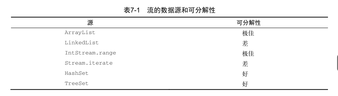 JDK1.8-Stream中常用的API（流操作）_jdk1.8 stream常用api-CSDN博客