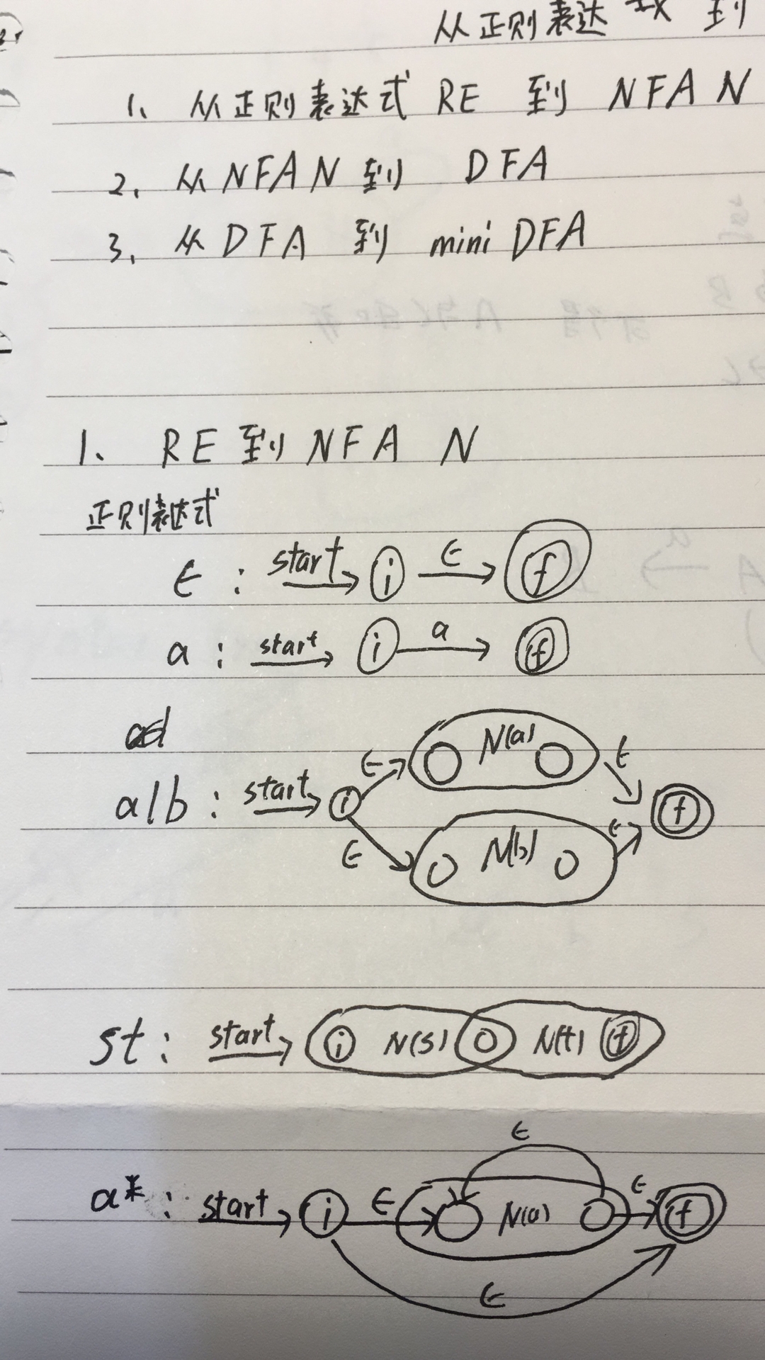 编译原理作业_RE-NFA-DFA-minDFA_简述按 re-nfa-dfa-dfamin 次序进行转换可采用的算法名称及课程中介绍的工具名称-CSDN博客