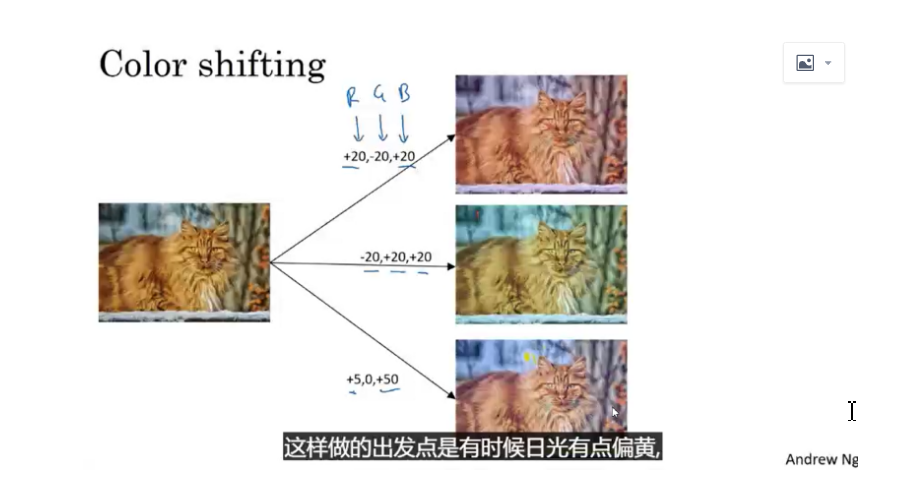 深度学习 数据增强data Augmentation数据扩充和数据增强 Csdn博客 