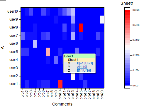 Origin绘制热力图_origin画热力图-CSDN博客