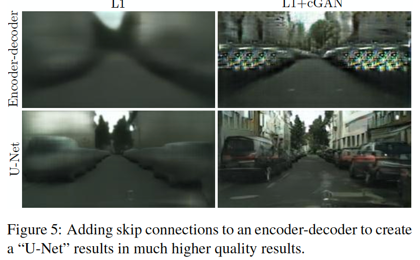 pix2pix论文详解pix2pix:Image-to-Image Translation with Conditional Adversarial Networks-CSDN博客