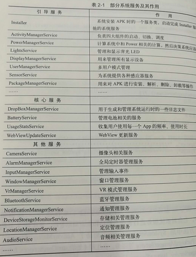 Android源码解析_on property:sys.init_log_level=*-CSDN博客