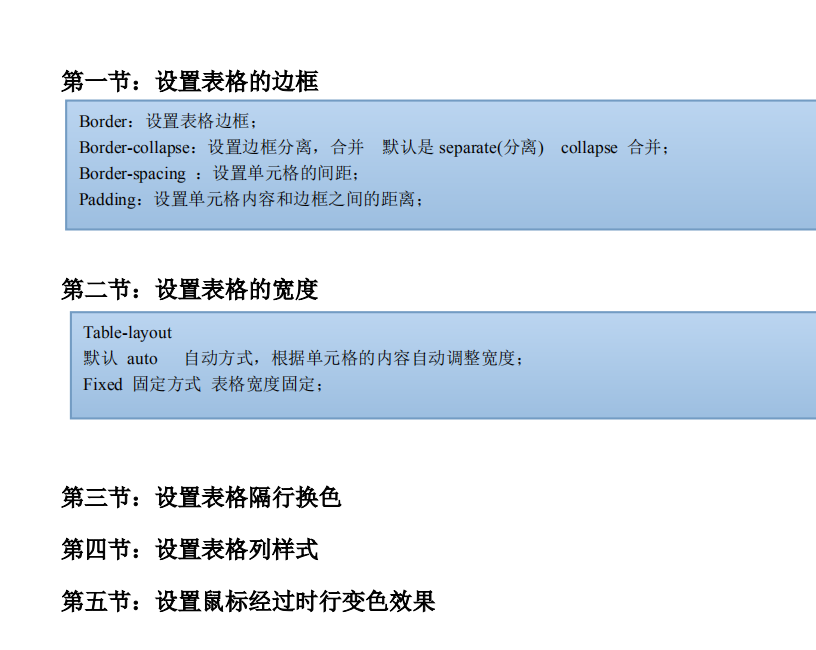 Css设置表格样式mybase Css Csdn博客 0235