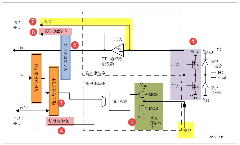 STM32F4学习笔记（一）：GPIO配置_stm32f4 gpio配置-CSDN博客