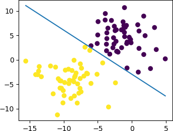 TensorFlow【极简】入门代码_tensorflow简单代码-CSDN博客