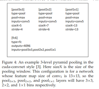 SPPNet: Spatial Pyramid Pooling in Deep Convolutional Networks for Visual Recognition-CSDN博客
