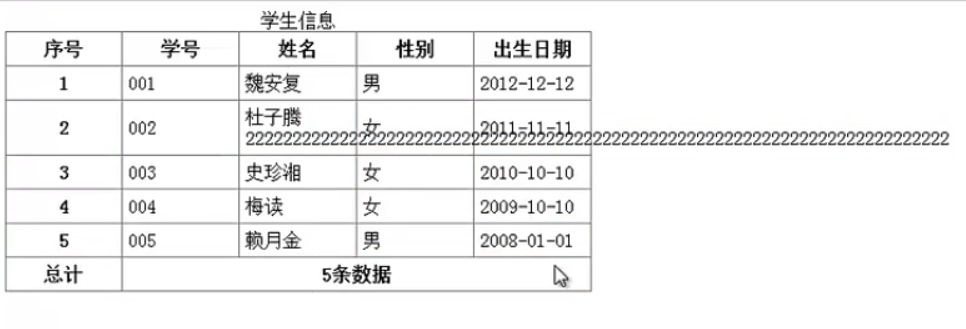 Css设置表格样式mybase Css Csdn博客 
