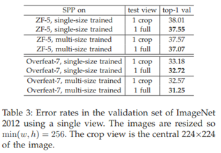 SPPNet: Spatial Pyramid Pooling in Deep Convolutional Networks for Visual Recognition-CSDN博客