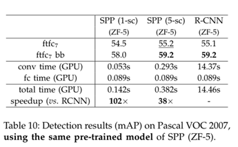 SPPNet: Spatial Pyramid Pooling in Deep Convolutional Networks for ...