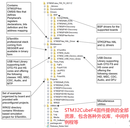 Hal库教程1：stm32cube的介绍 Csdn博客 