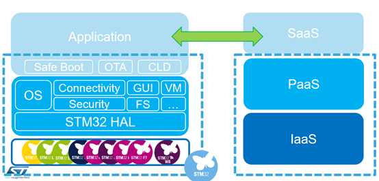 HAL库教程1：STM32Cube的介绍-CSDN博客