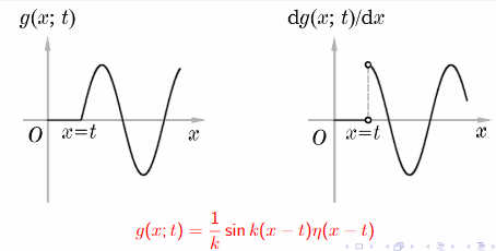 PDE——delta函数-CSDN博客