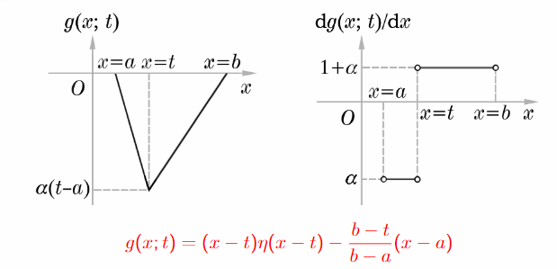 PDE——delta函数-CSDN博客