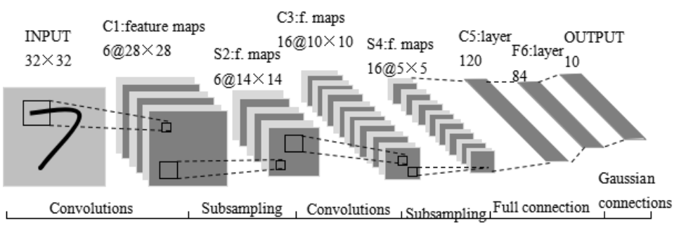 基于pytorch框架的MNIST手写数字识别详解(附源码)_深度学习框架简单minst案例pytorch-CSDN博客