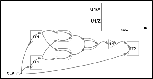 pba mode ( path based analysis for sta )-CSDN博客