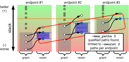 pba mode ( path based analysis for sta )-CSDN博客