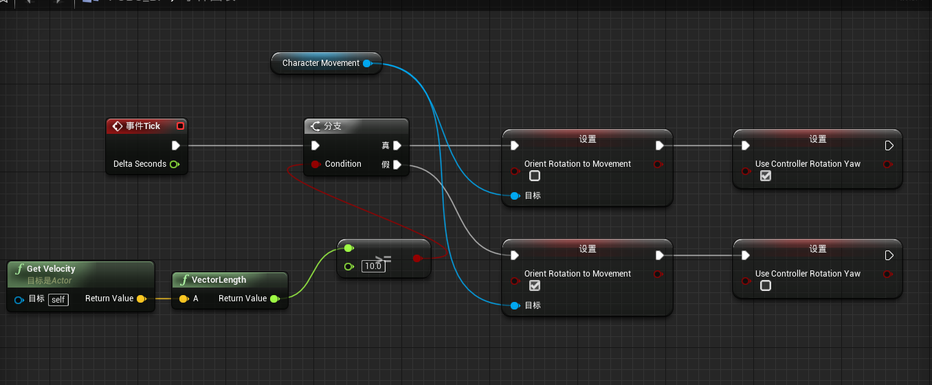 UE4_Orient Rotation to Movement,useControllerRotation....-CSDN博客