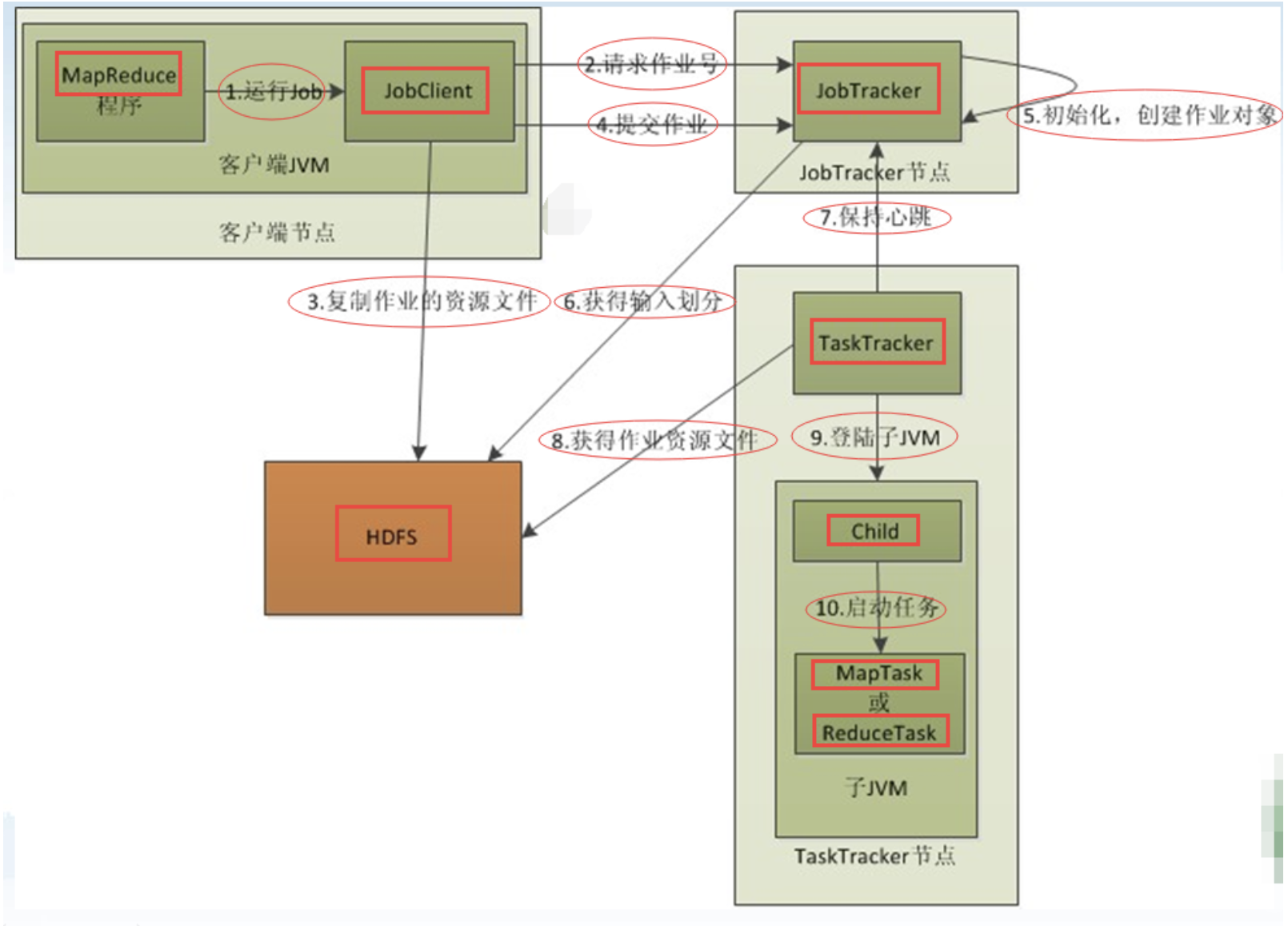 Hadoop按日期统计访问次数使用mapreduce编程统计用户对网站内各网址的访问次数 输出网址 Csdn博客 