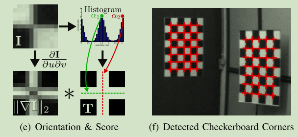 棋盘格检测--Automatic camera and range sensor calibration using a single shot-CSDN博客