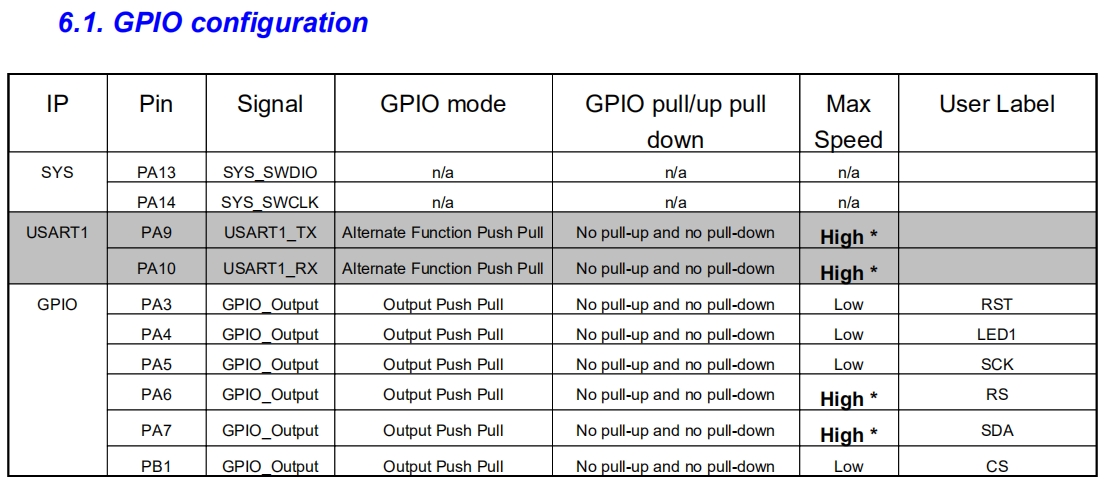 晶联讯12864液晶+STM32+HAL库 IO模拟SPI成功实现显示。_lcd12832 spi 0x3c-CSDN博客
