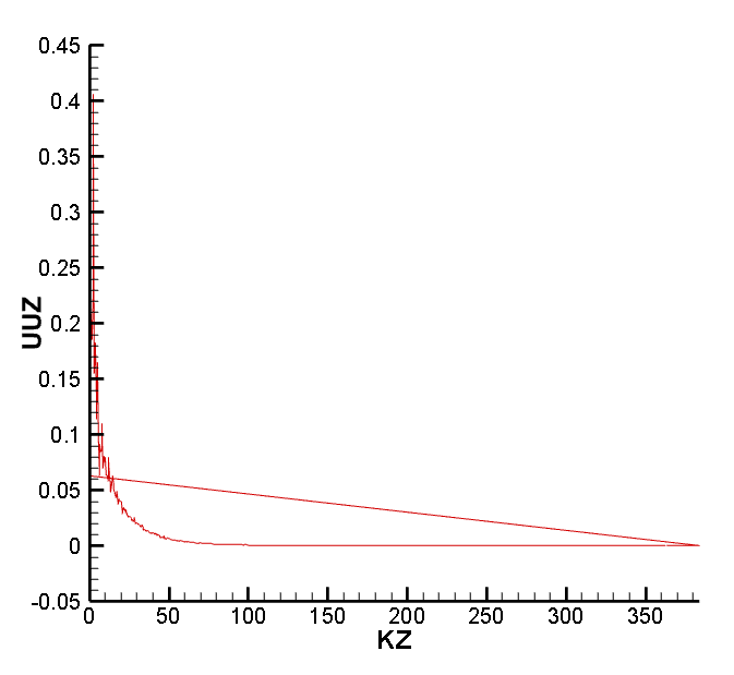 菜鸟的日常积累——Tecplot_tecplot datapacking-CSDN博客