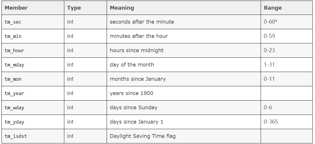 C++时间日期的处理ctime_c++ ctime-CSDN博客