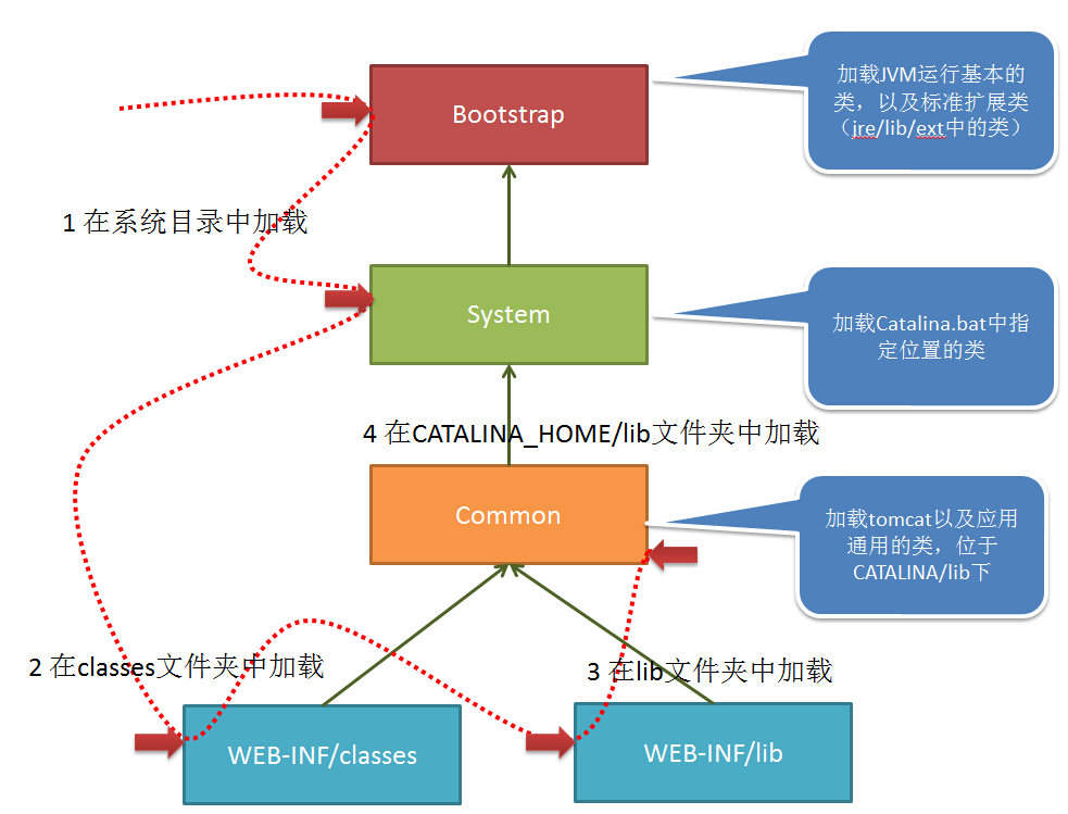 Tomcat启动时与JVM关系及加载情况_tomcat启动过程中,如何分析java启动-CSDN博客