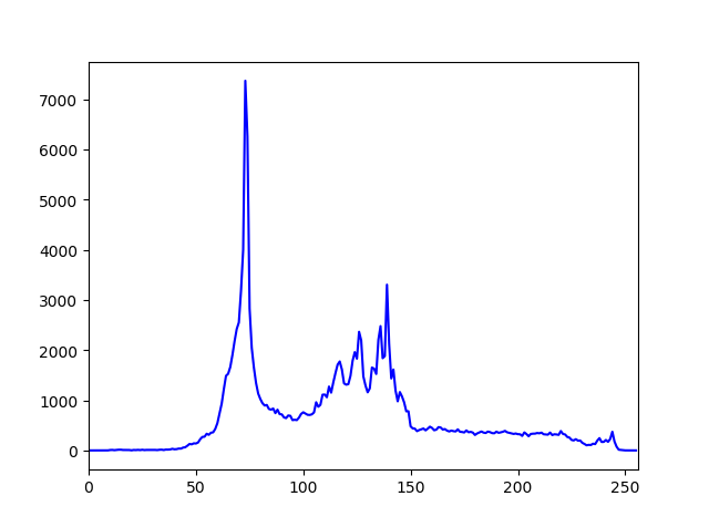 Otsu源码复现---python_ostu算法python-CSDN博客