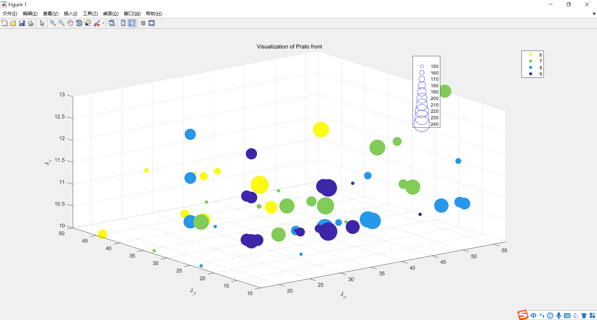 【Matlab】散点图之五维数据可视化_matlab绘制五维空间-CSDN博客